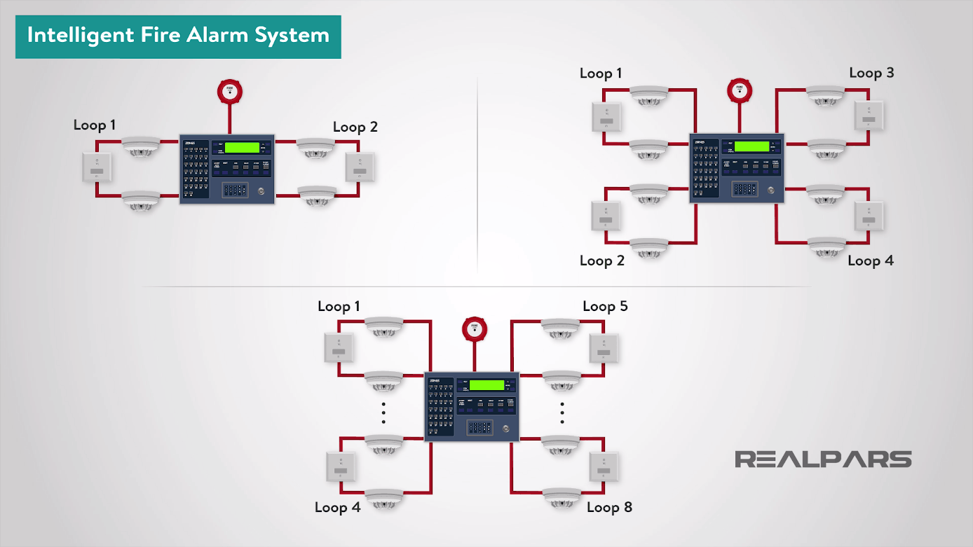 What is a Fire Alarm System? (Fire Detection System) - RealPars