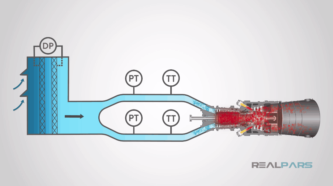 What is a Gas Turbine? - RealPars