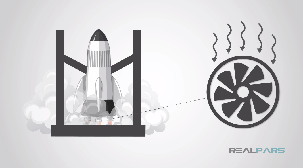 What is a Gas Turbine? - RealPars