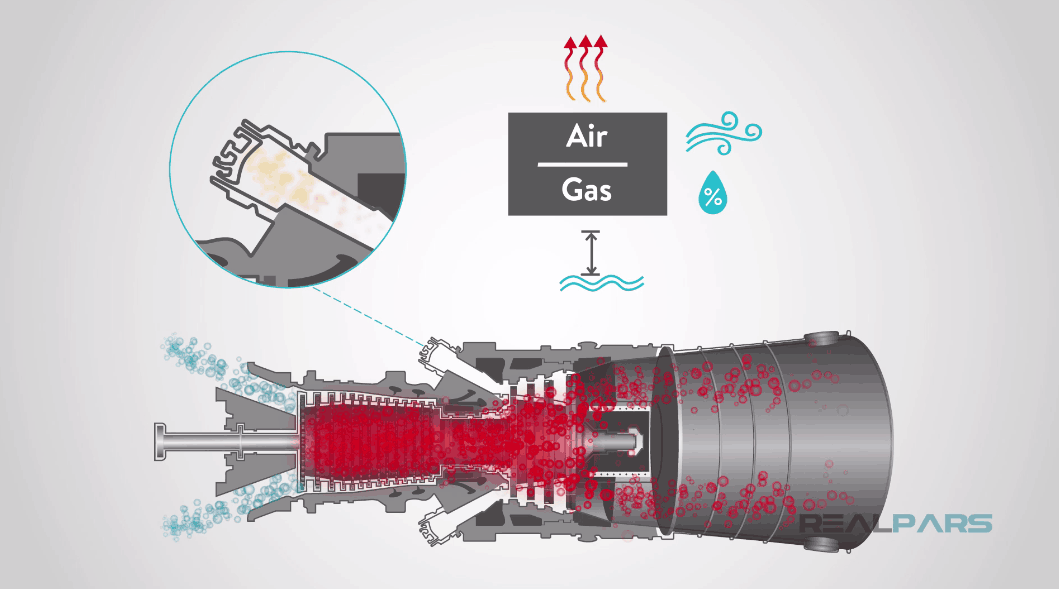 What is a Gas Turbine? - RealPars