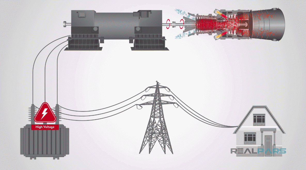 What is a Gas Turbine? - RealPars