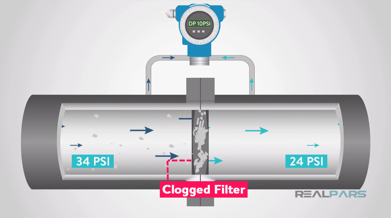 What is a Pressure Sensor? - RealPars