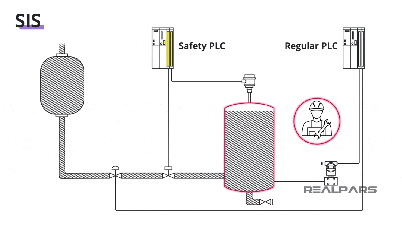What is a Safety PLC? - RealPars