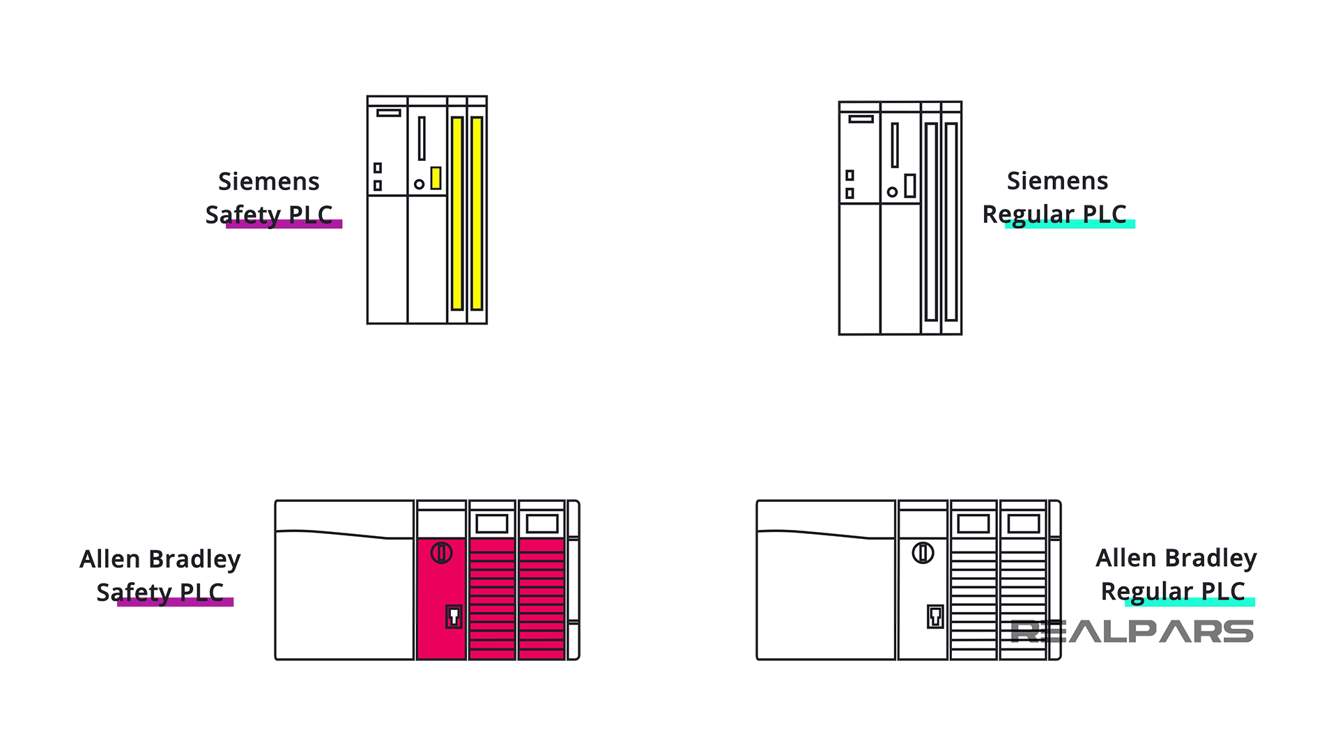 What is a Safety PLC? - RealPars