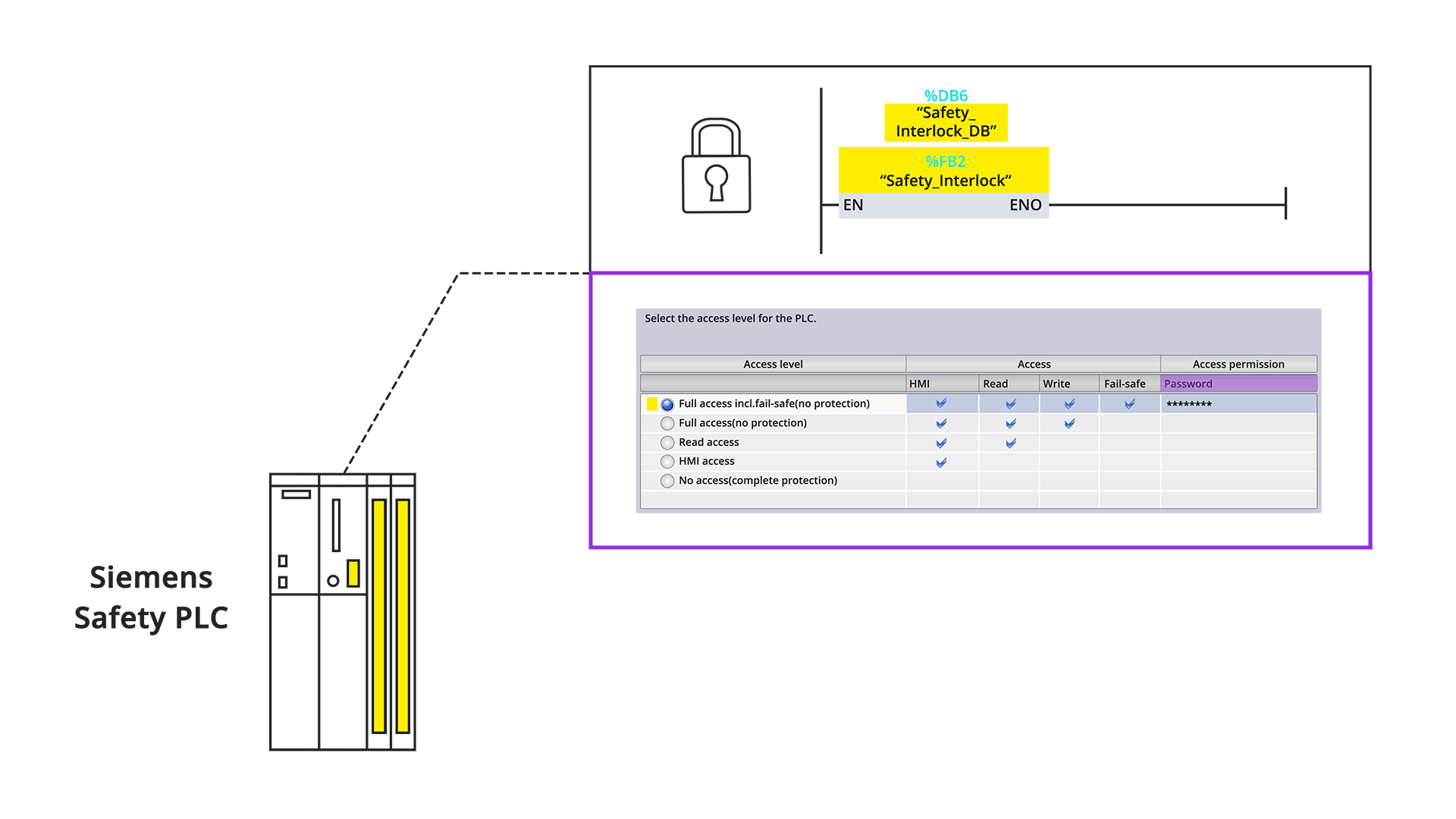 What is a Safety PLC? - RealPars