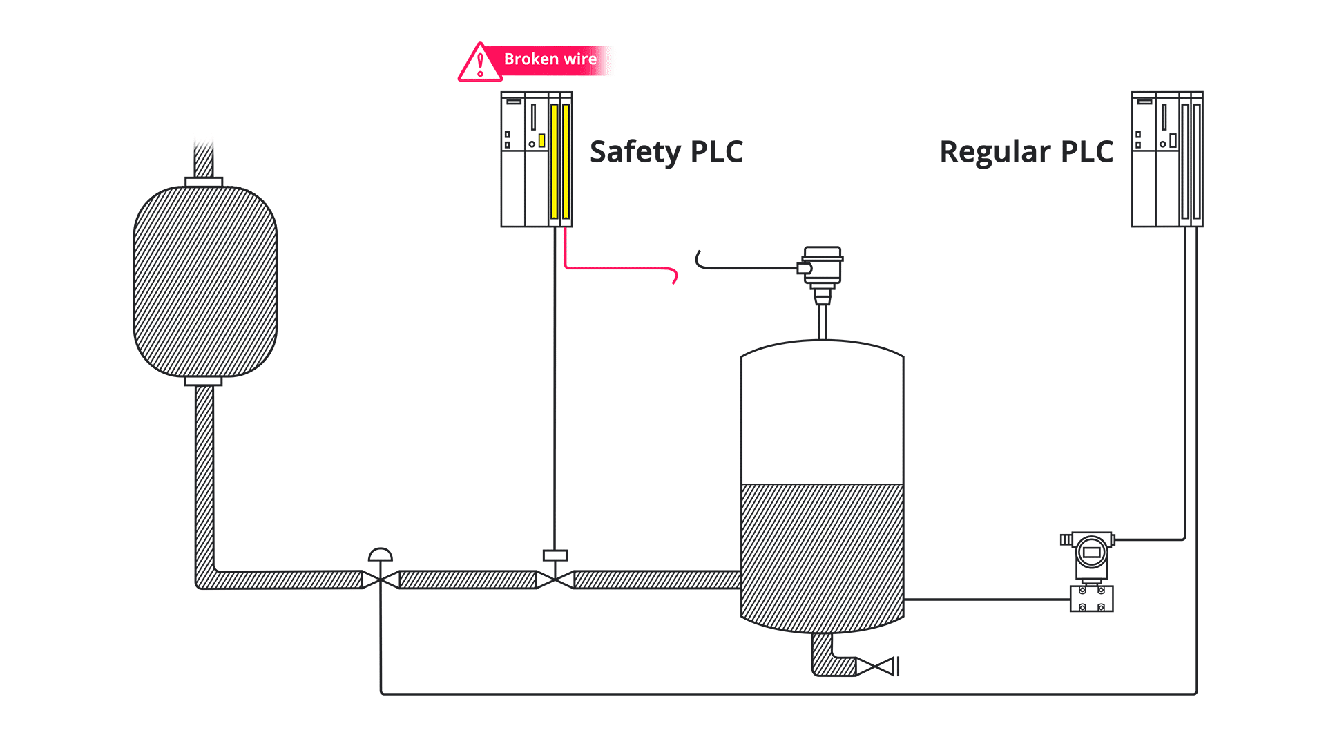 What is a Safety PLC? - RealPars