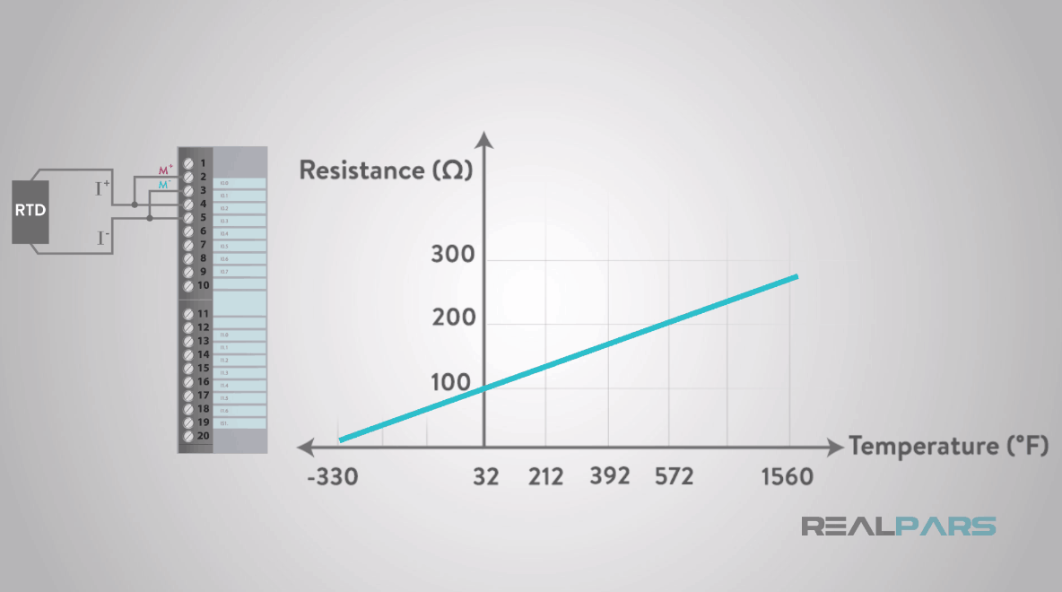 What is a Temperature Sensor? (RTD, Thermocouple, Thermistor) - RealPars