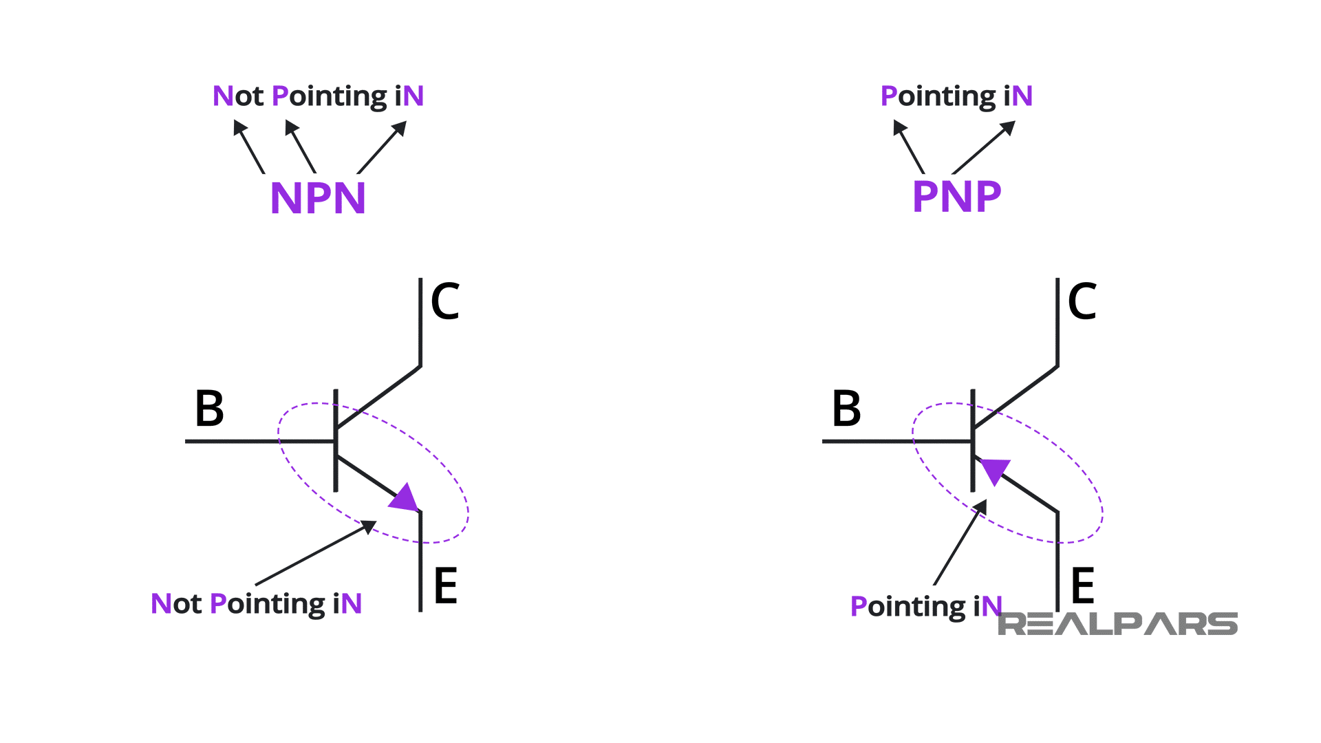 What is a Transistor? | Working Principles - RealPars