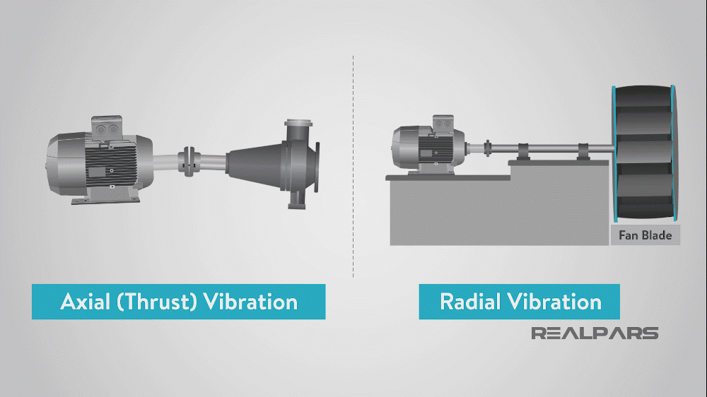 What Is A Vibration Sensor Types Of Vibration Sensors Realpars