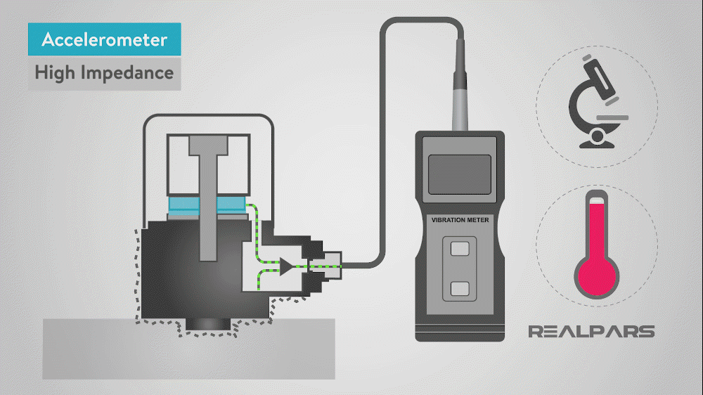 What Is A Vibration Sensor Types Of Vibration Sensors Realpars