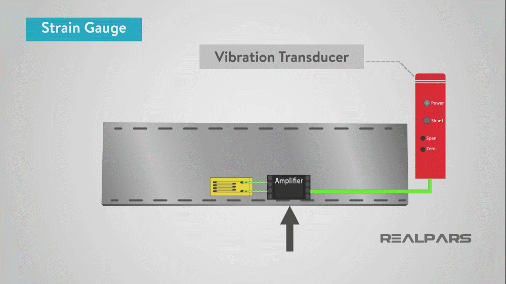 What Is A Vibration Sensor Types Of Vibration Sensors Realpars