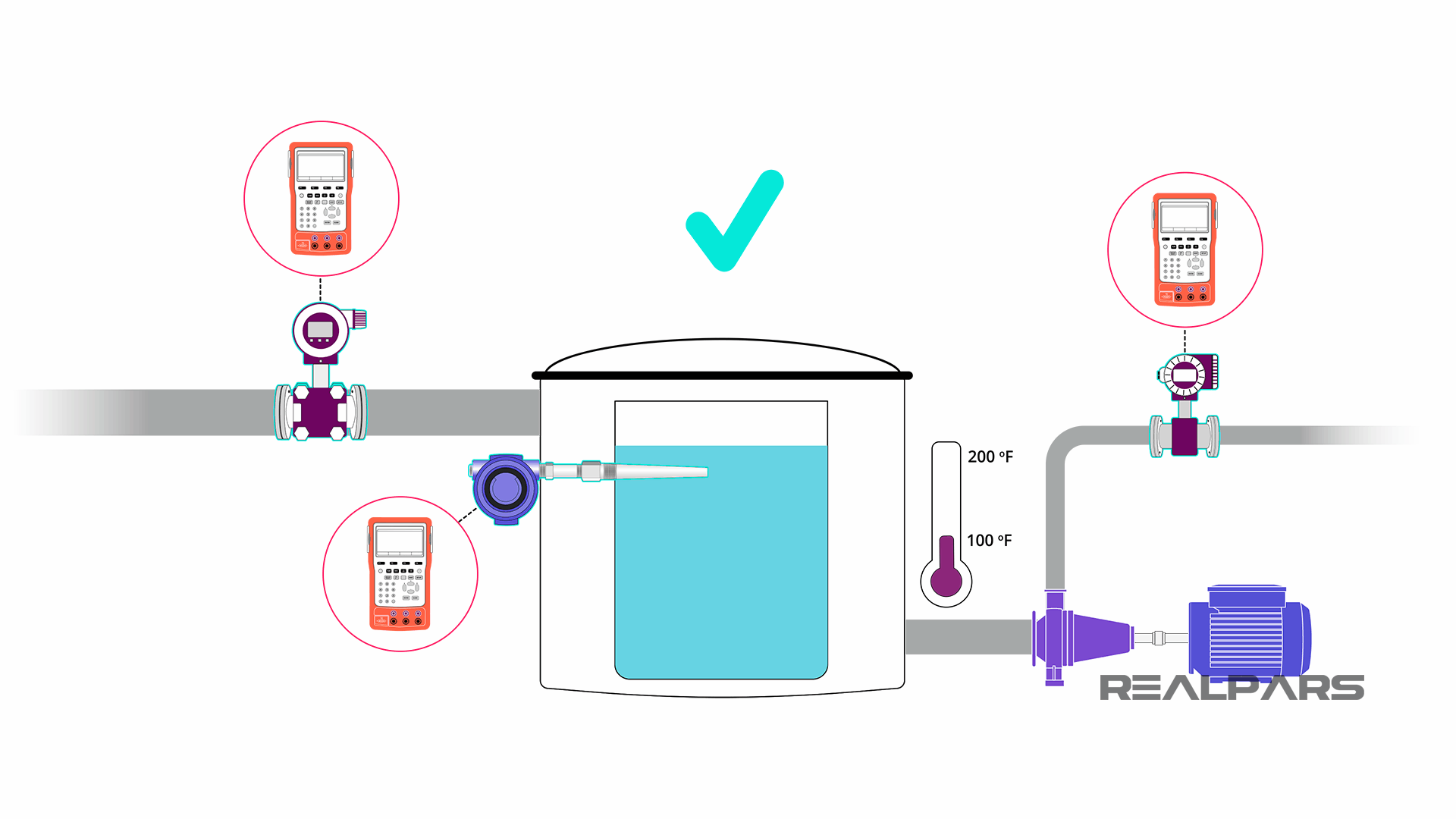 What is an Instrument Calibrator? - RealPars