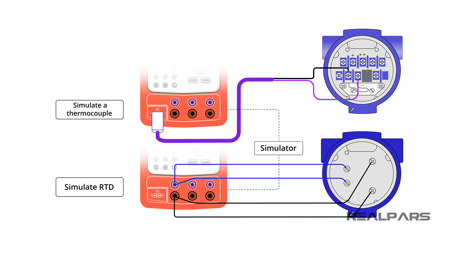 What is an Instrument Calibrator? - RealPars