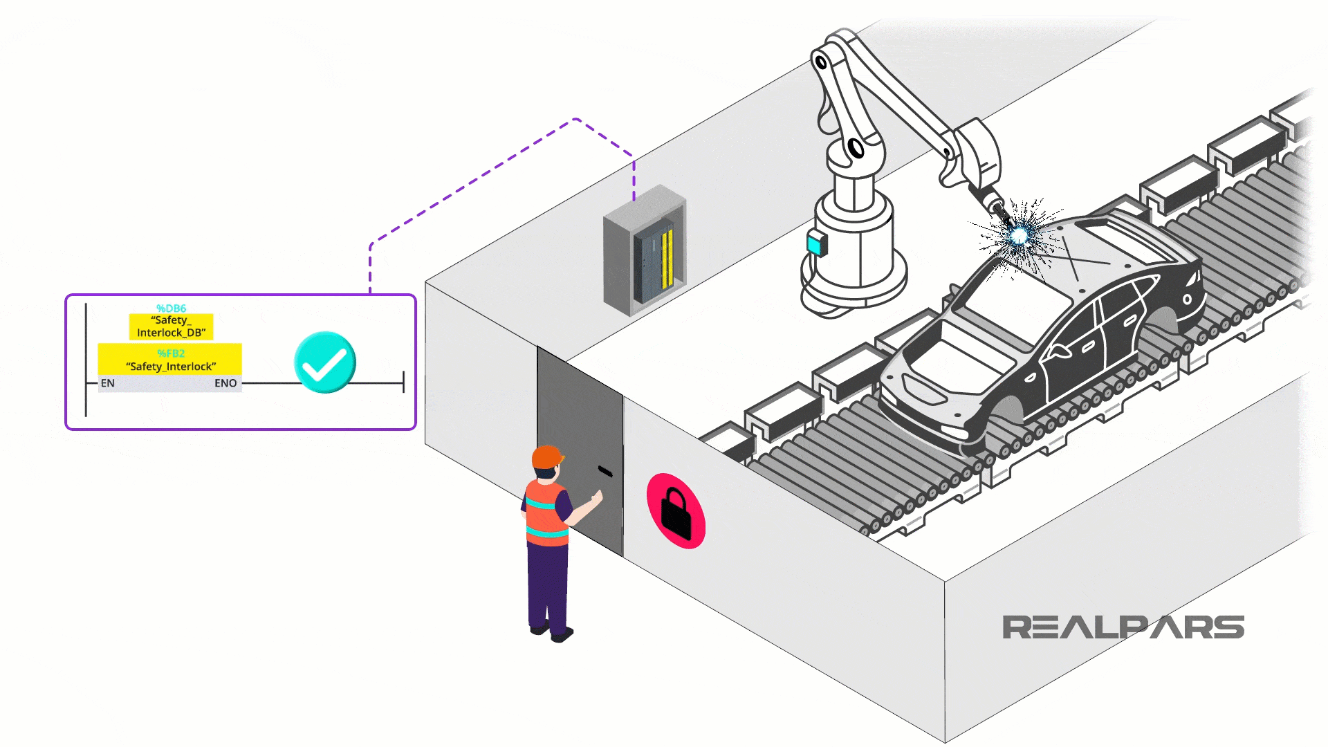 What is an Interlock? - RealPars