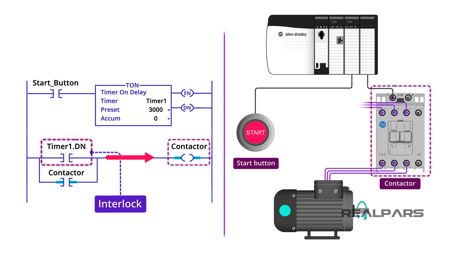 What is an Interlock? - RealPars