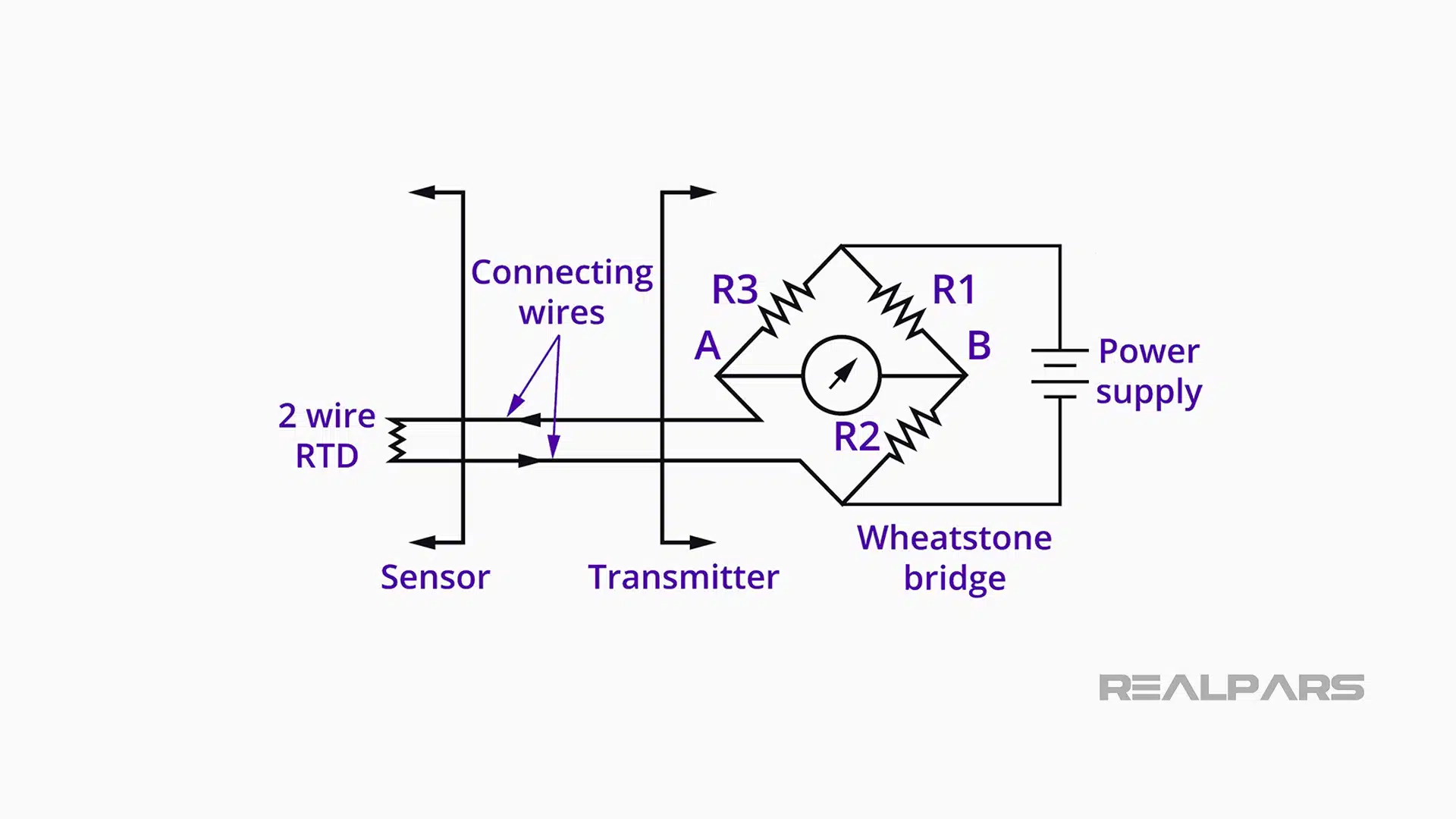What is an RTD? | Working Principles - RealPars