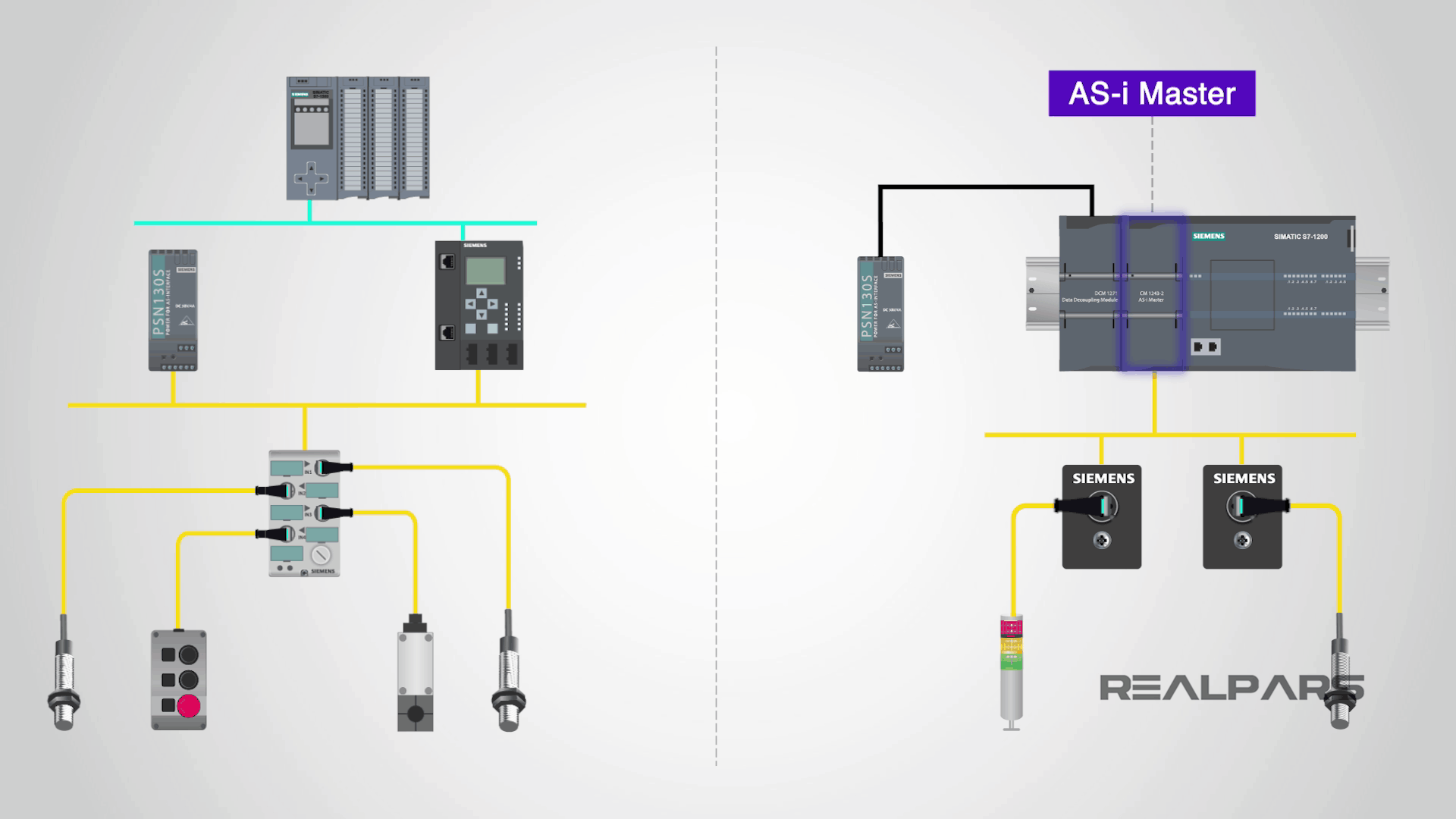 What is AS-Interface? - RealPars