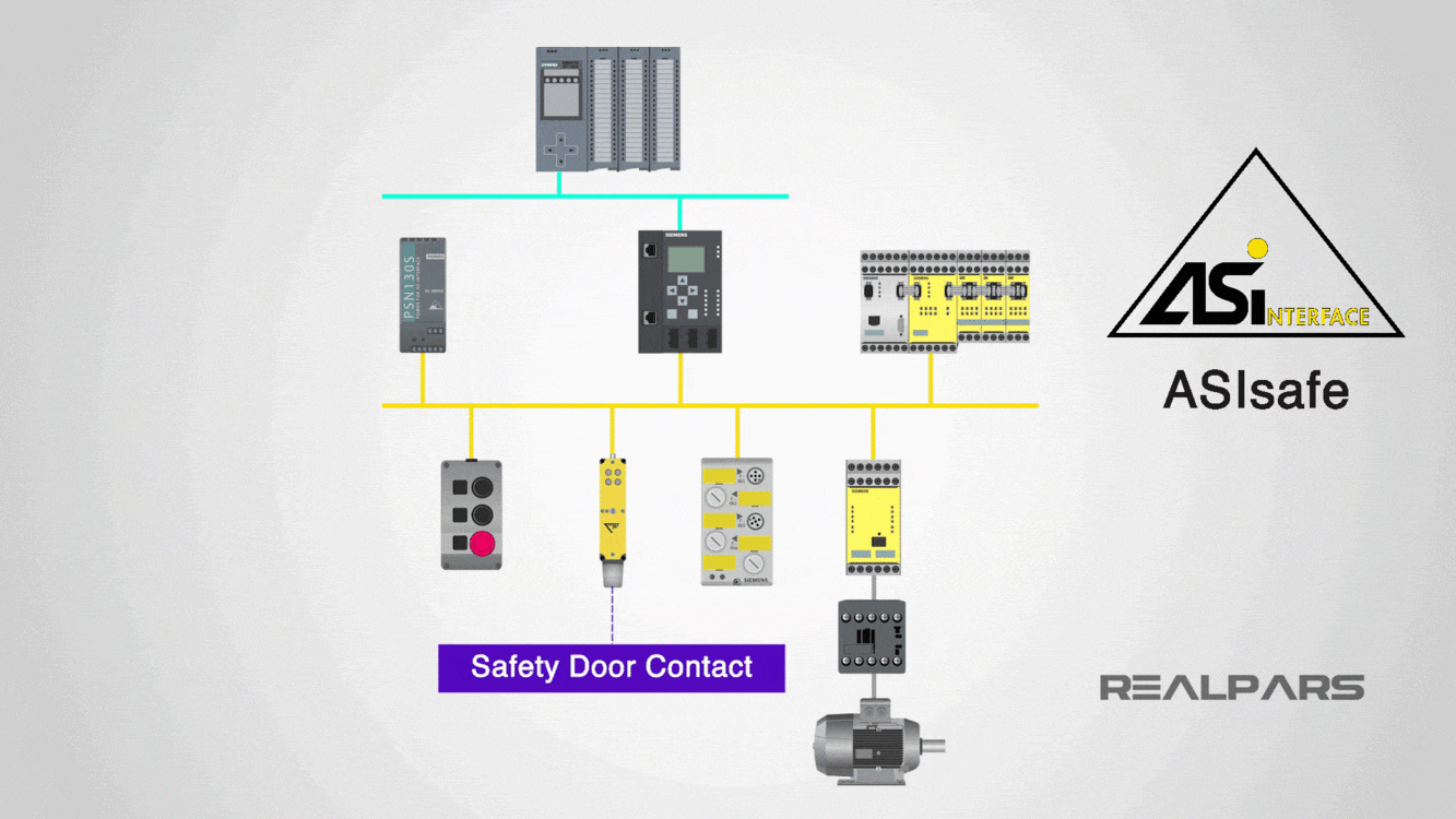 What is AS-Interface? - RealPars