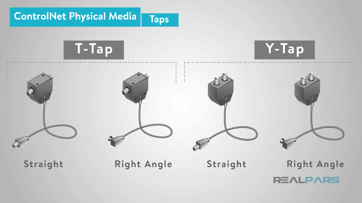 What is ControlNet? - RealPars