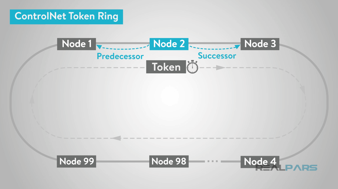 What is ControlNet? - RealPars