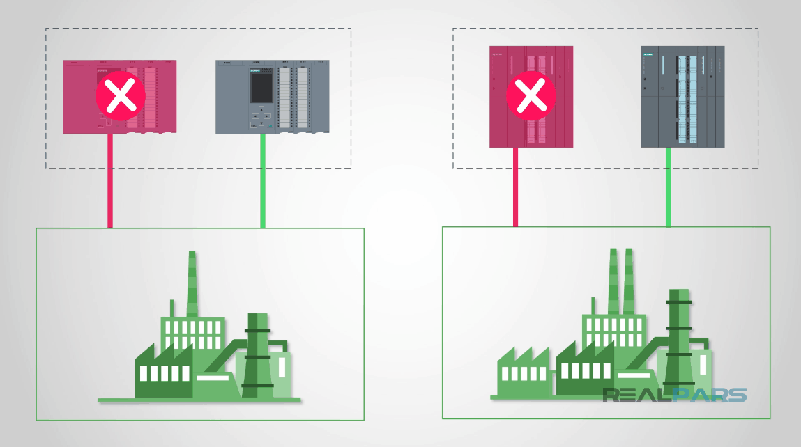 What is DCS? (Distributed Control System) - RealPars