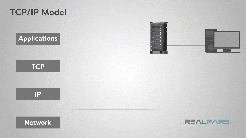 What Is Ethernet Ip Realpars