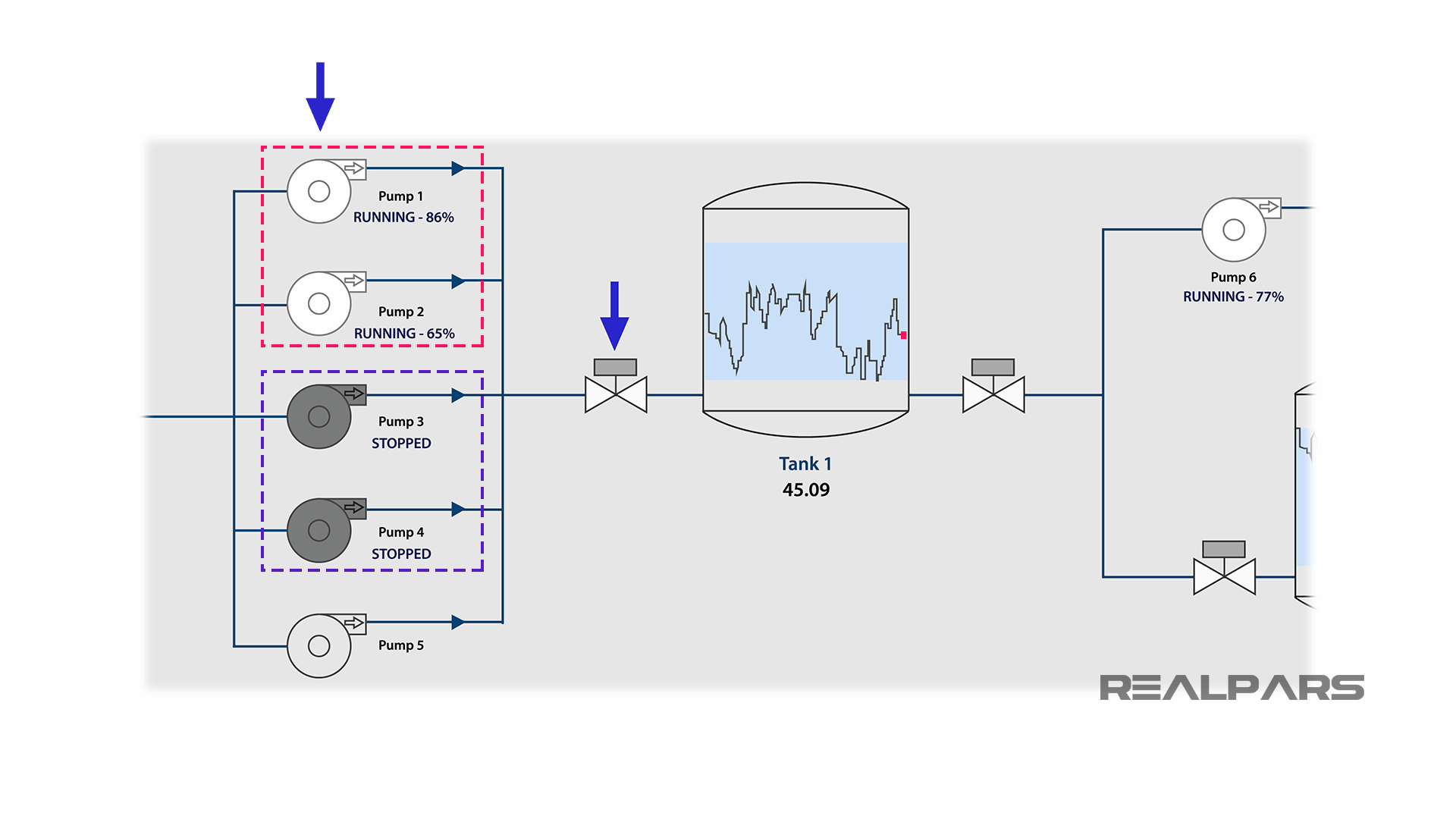 What is High-Performance HMI? - RealPars