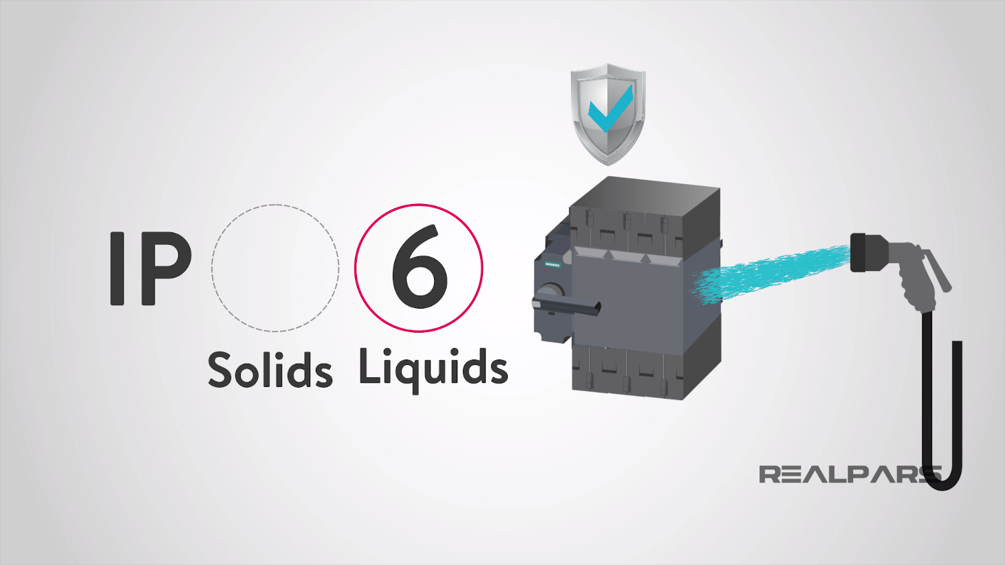 What is IP Rating? (Ingress Protection Rating) - RealPars