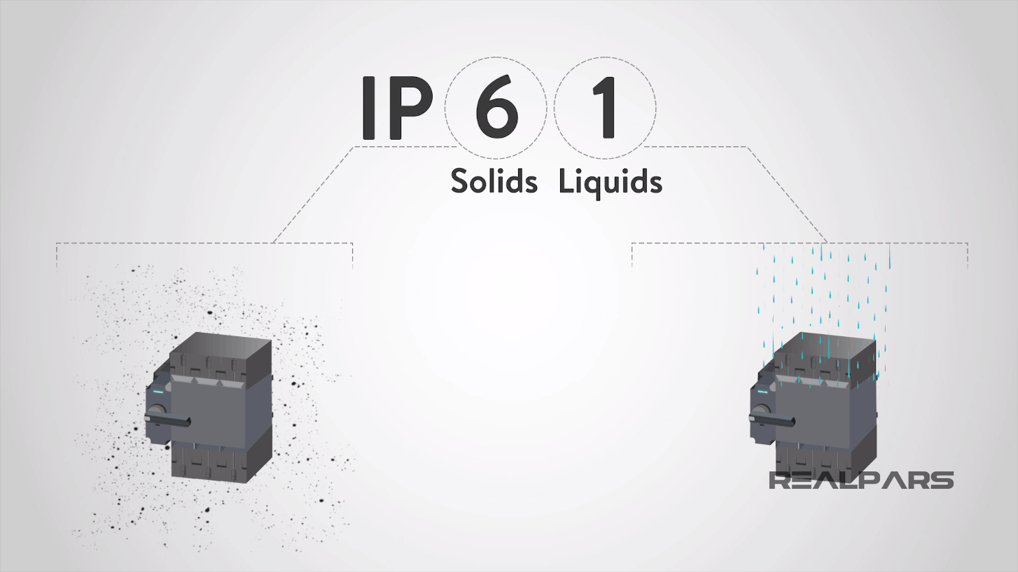 What is IP Rating? (Ingress Protection Rating) - RealPars