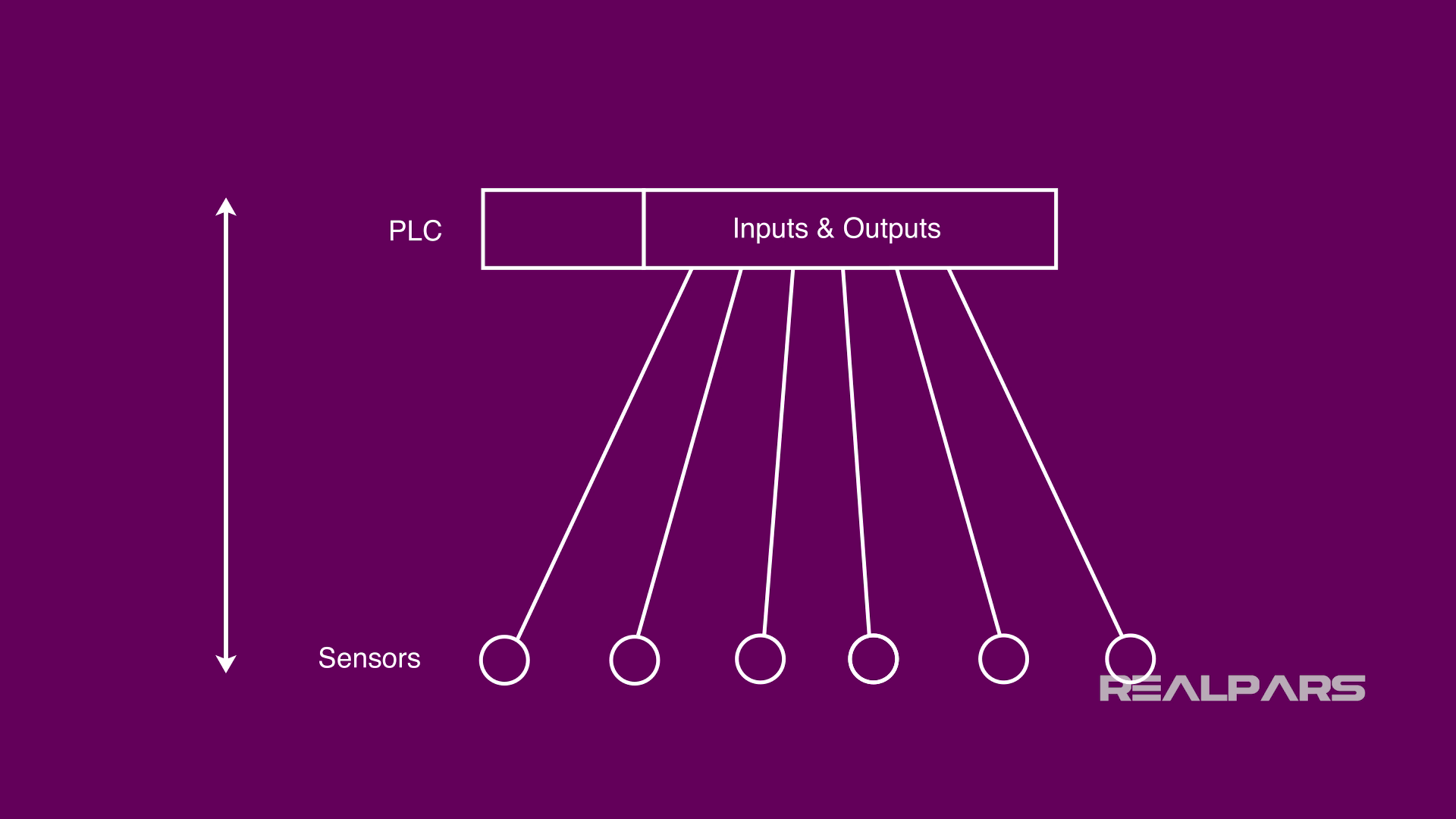 What is Profibus-PA and How Does it Differ from Profibus-DP? - RealPars