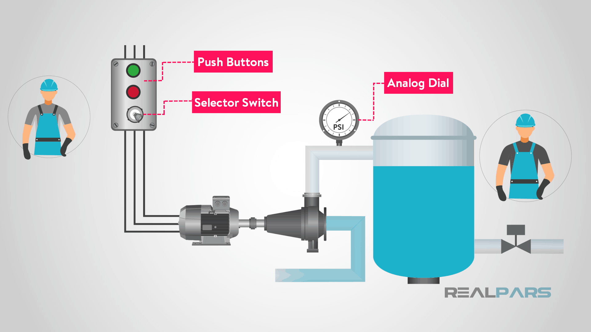 What is SCADA? (Supervisory Control and Data Acquisition) - RealPars