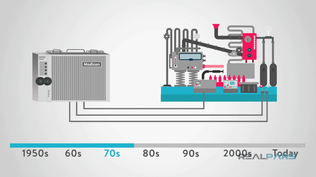 What is SCADA? (Supervisory Control and Data Acquisition) - RealPars