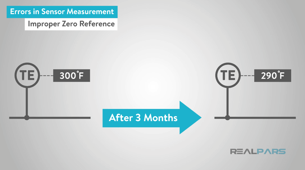 What is Sensor Calibration and Why is it Important? - RealPars