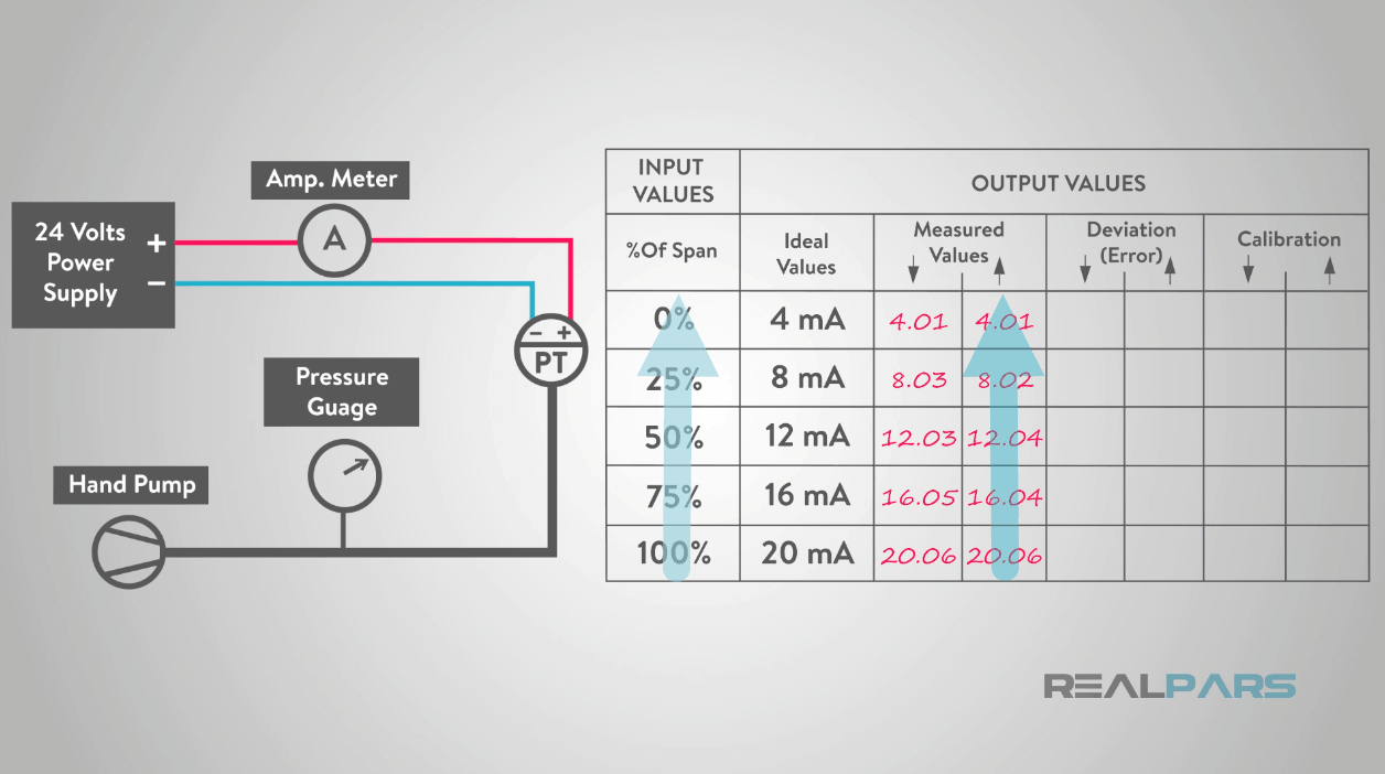 What is Sensor Calibration and Why is it Important? - RealPars