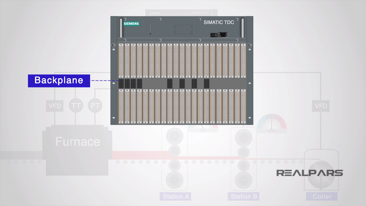 What is SIMATIC TDC (Technology and Drives Control)? - RealPars
