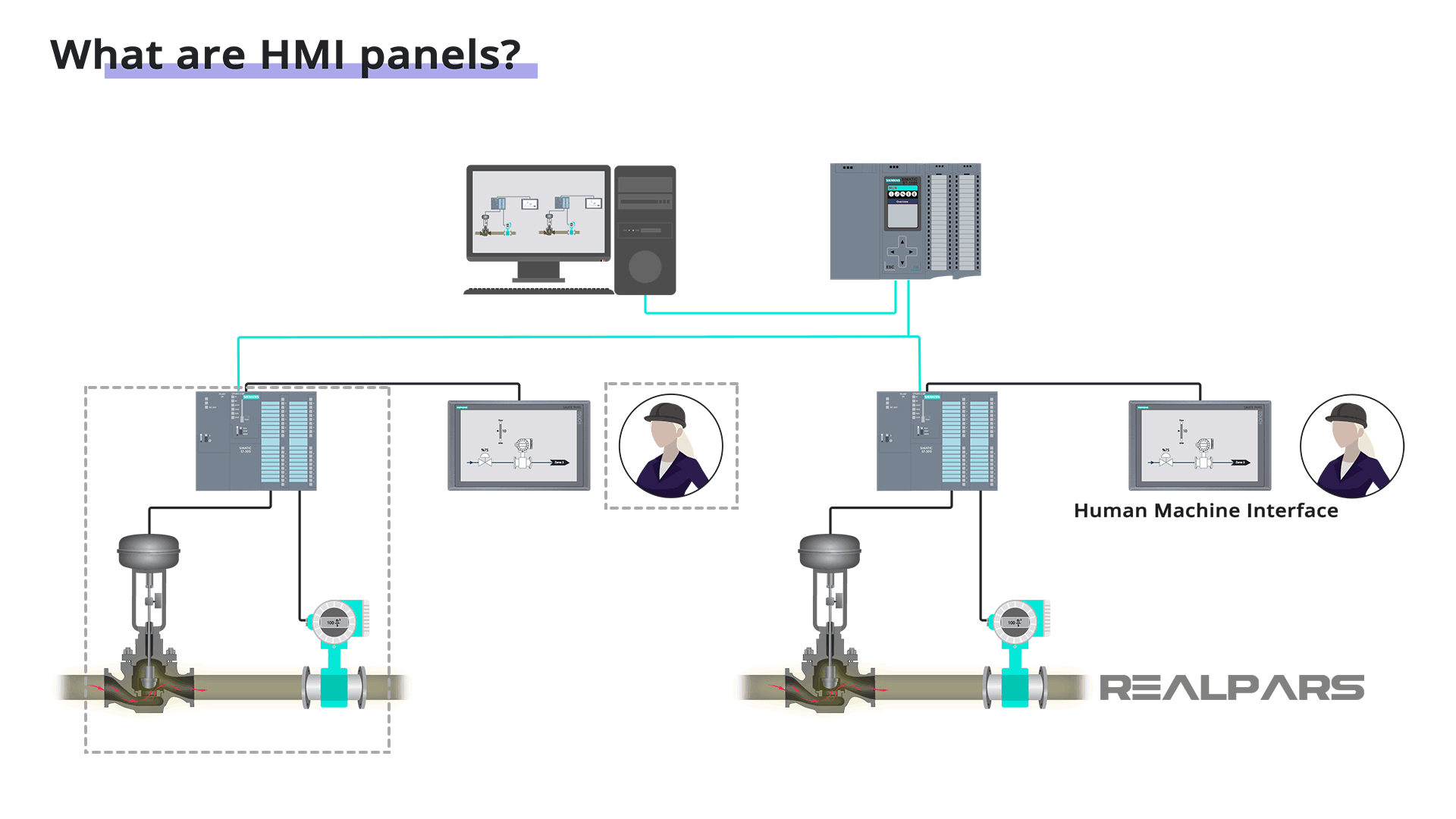 What is the Best HMI Panel? - RealPars