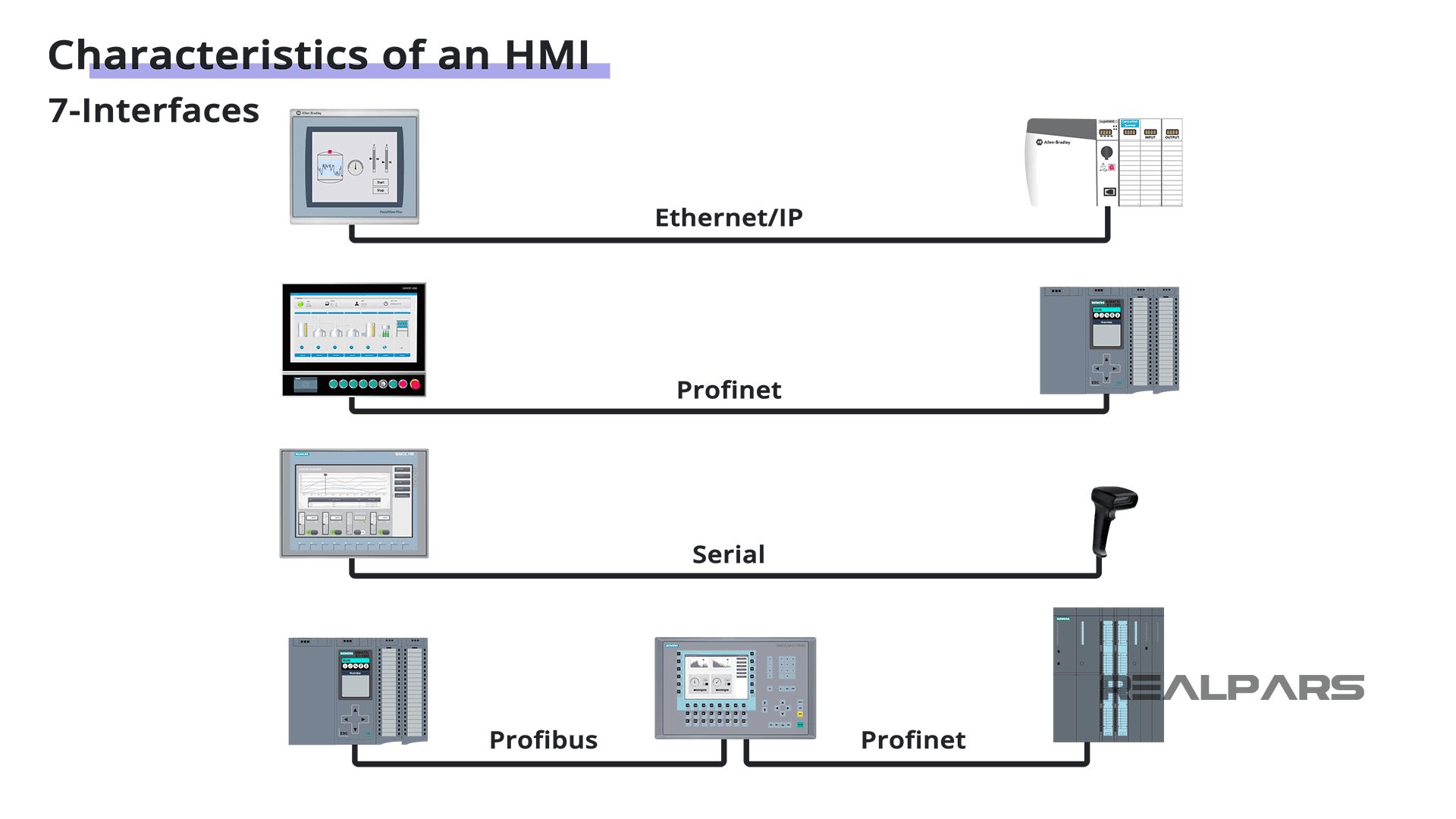 What is the Best HMI Panel? - RealPars
