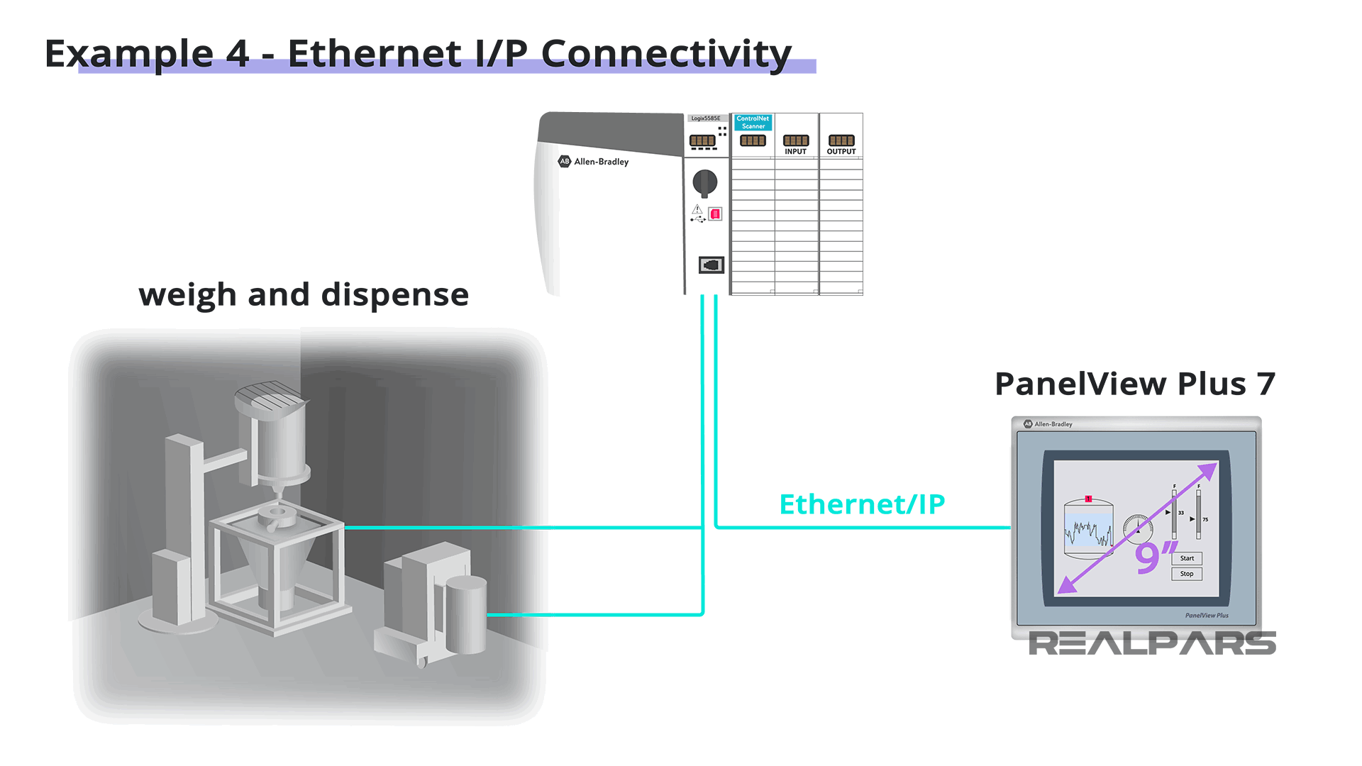 What is the Best HMI Panel? - RealPars