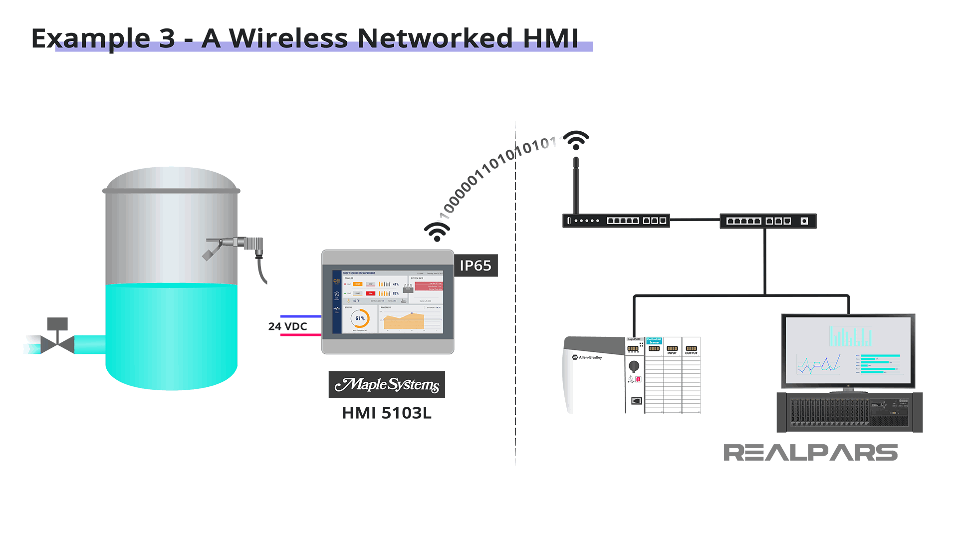 What is the Best HMI Panel? - RealPars