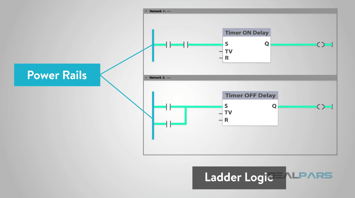 What is the Difference between Ladder Logic and Function Block Diagrams ...