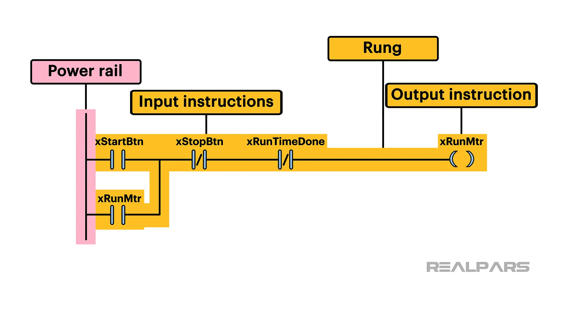 Which Language is Best for PLC Programming? - RealPars