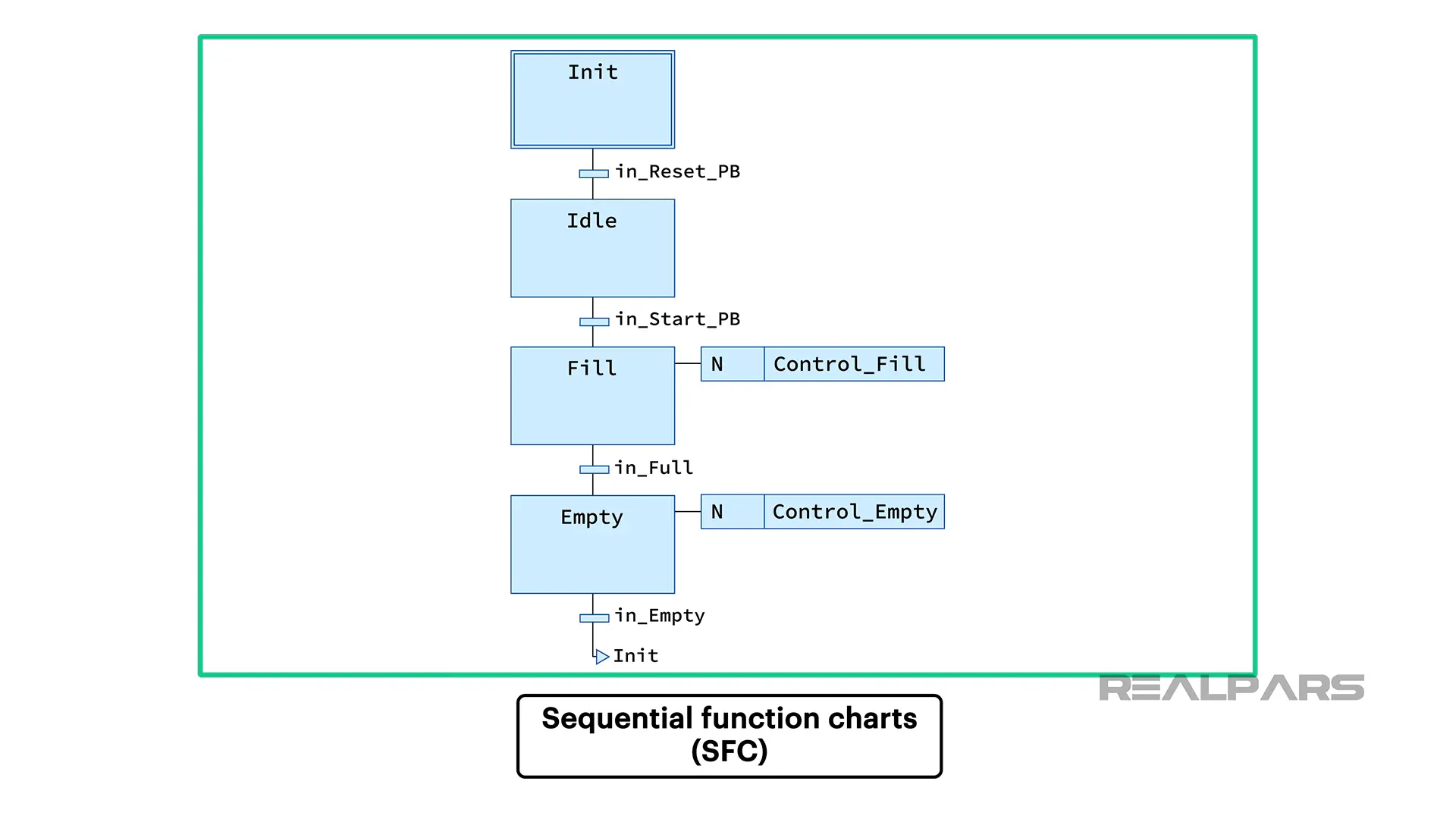 Which Language Is Best For Plc Programming Realpars