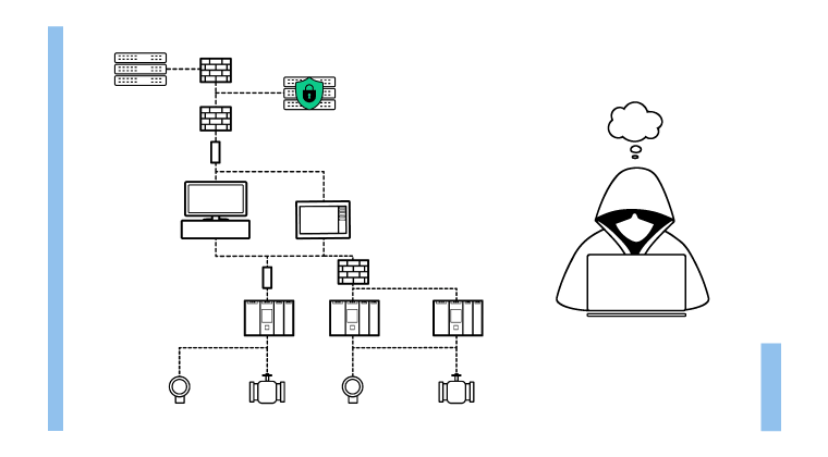 Cybersecurity Deep Dive: Mastering ICS Malware Threats - RealPars