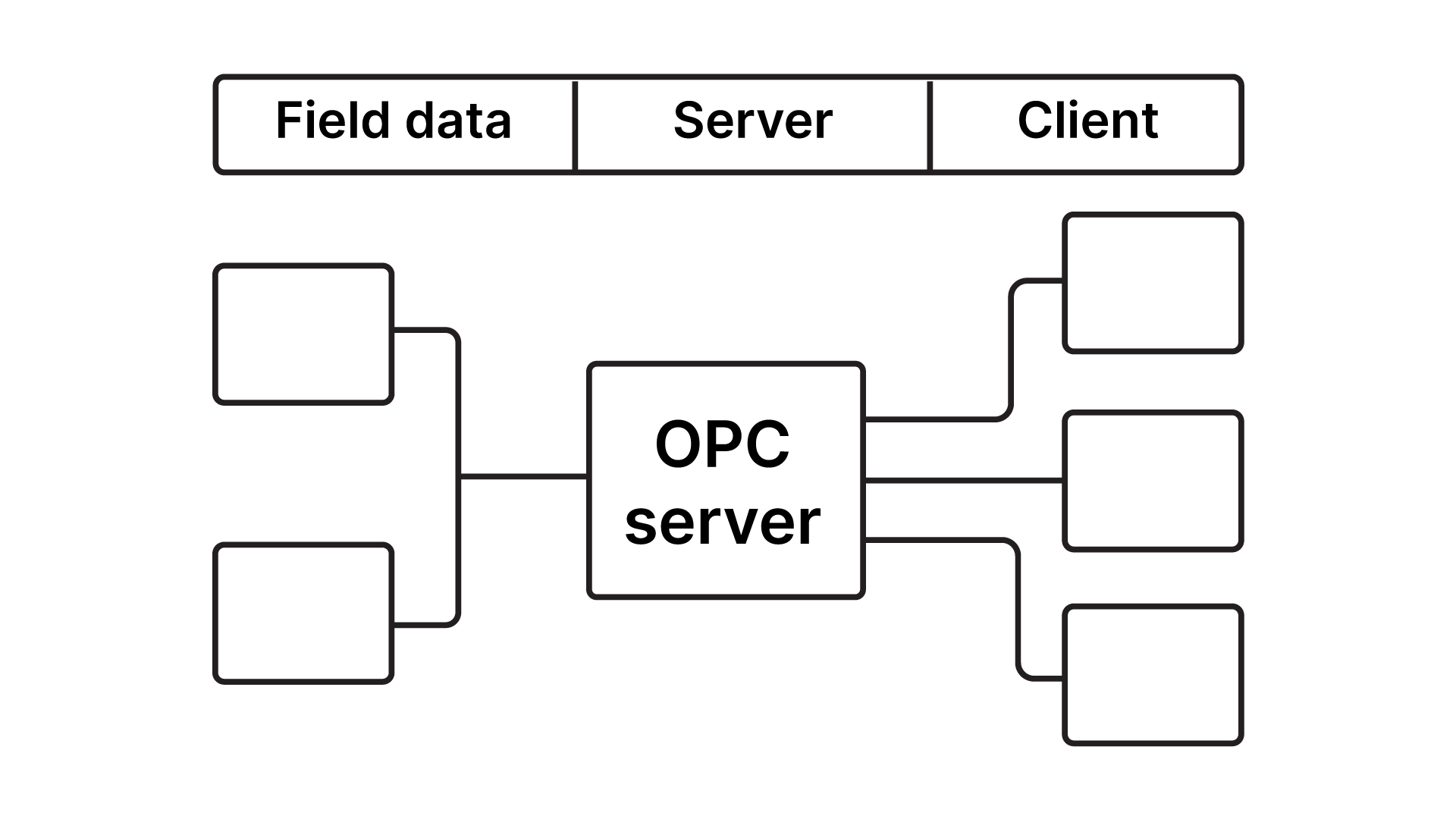 The ABCs Of OPC UA Everything You Need To Understand RealPars
