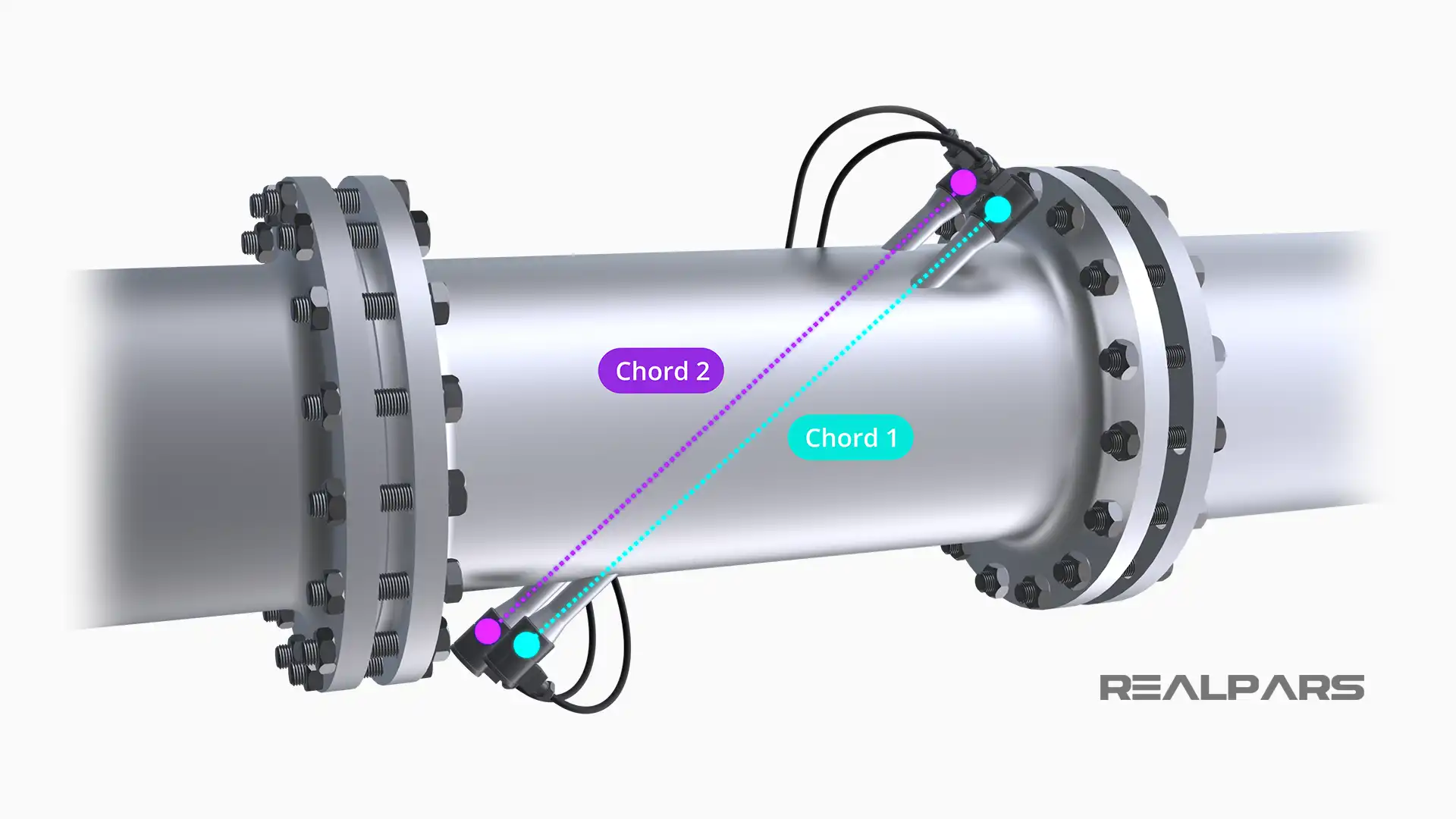 Ultrasonic Flow Meter Explained | Working Principles - RealPars