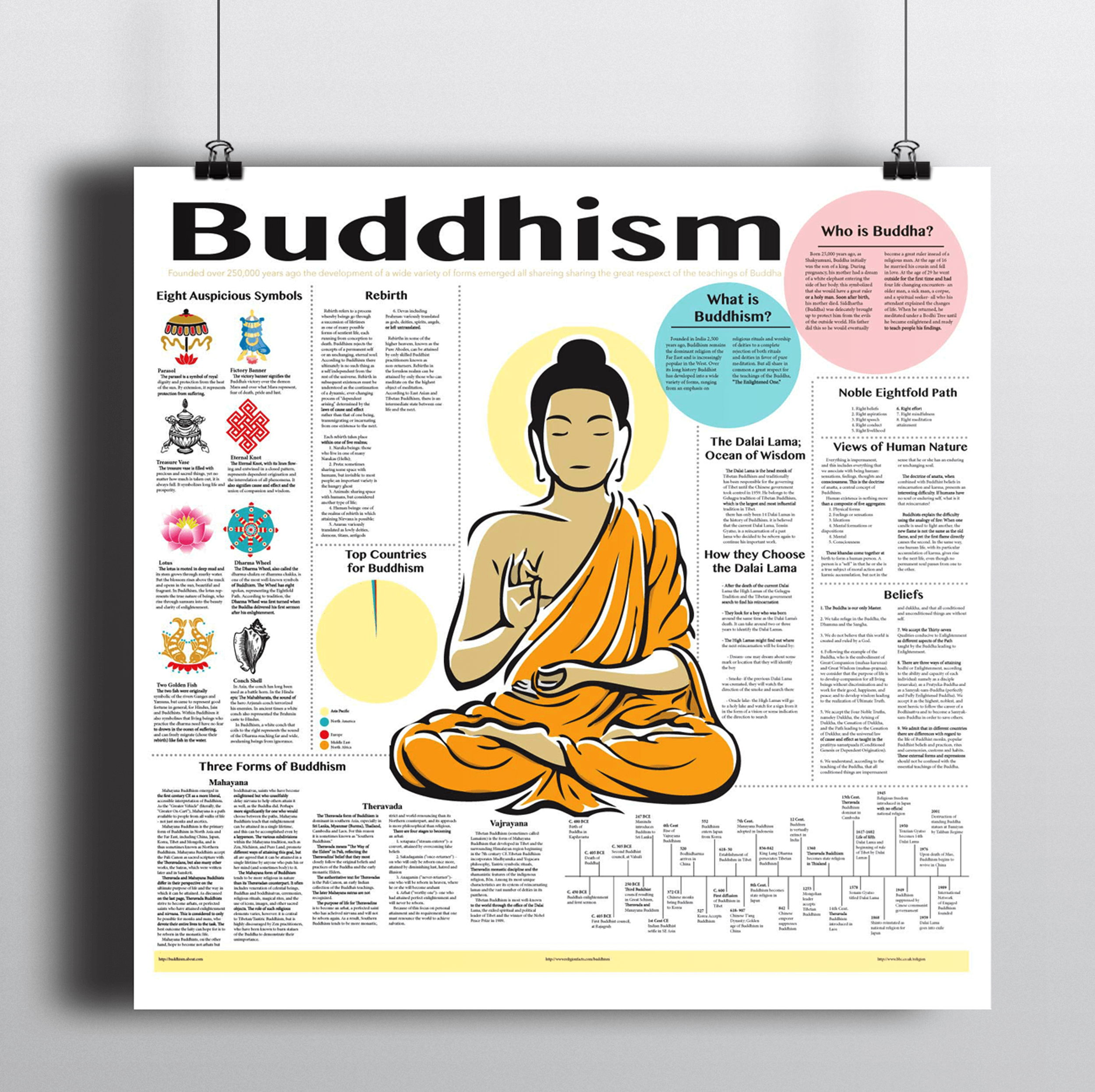 LCapponi Design: History of Buddhism