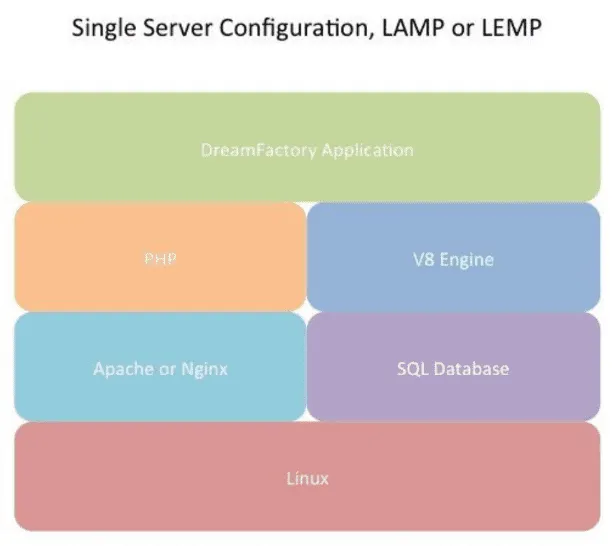 Scalability Guide | DreamFactory
