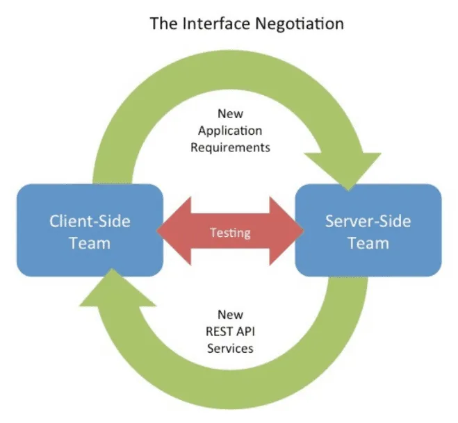 Security Guide | DreamFactory