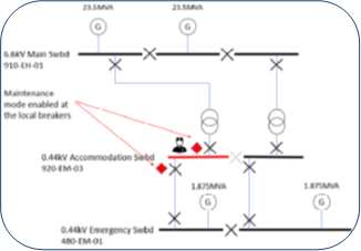 Arc Flash Hazard Reduction Report | News | Katoni Engineering