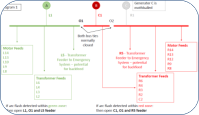 6.6kV Switchboard Arc Flash detection system | News | Katoni Engineering